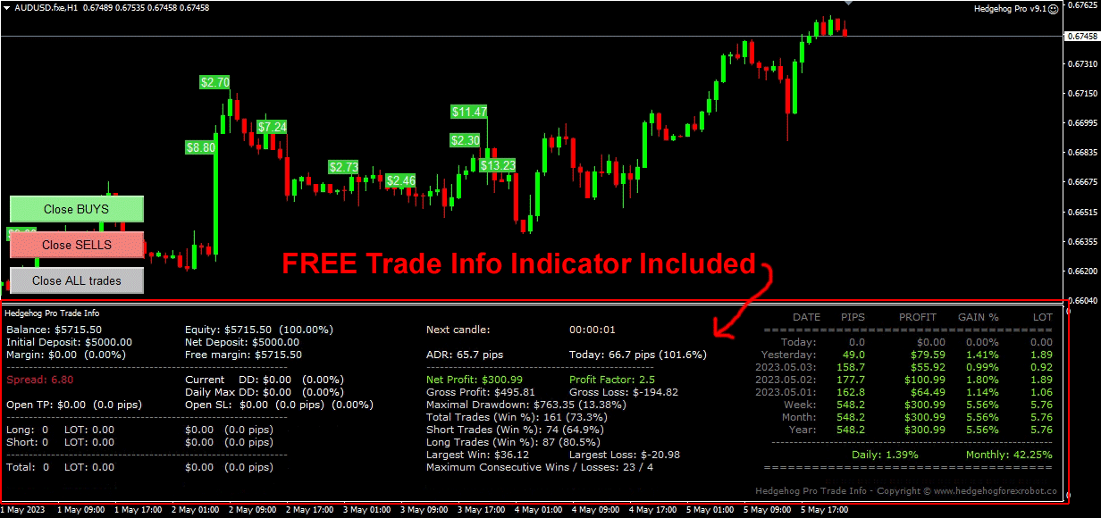 Full Throttle FX – Performance-Driven Algorithmic Investing Tools
